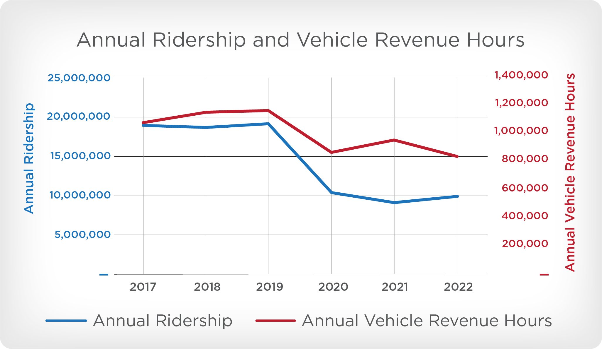 COTA Short Range Transit Plan Online Meeting